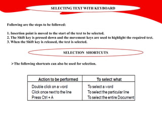 Selecting Text - R.D.Sivakumar | PPT