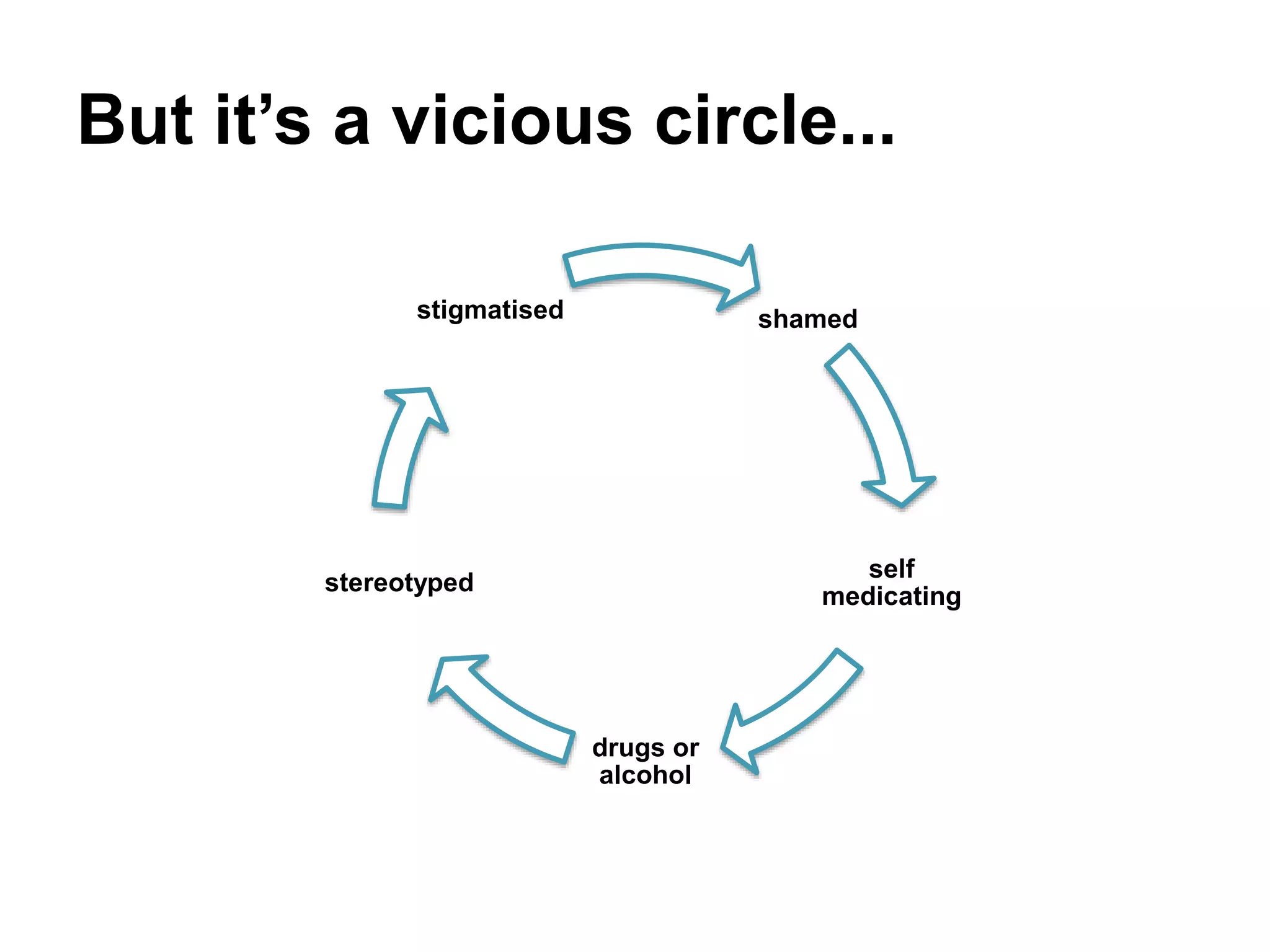 Introduction to stigma and stereotypes: people with problematic ...