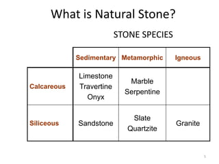 Intro To Natural Stone Design I - Quick Look | PPT