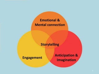 A small Introduction to storytelling | PPT