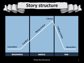 A small Introduction to storytelling | PPT