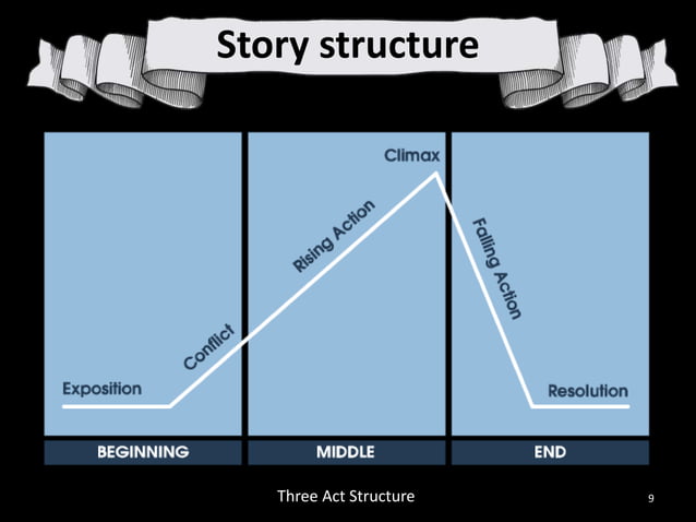 A small Introduction to storytelling | PPT