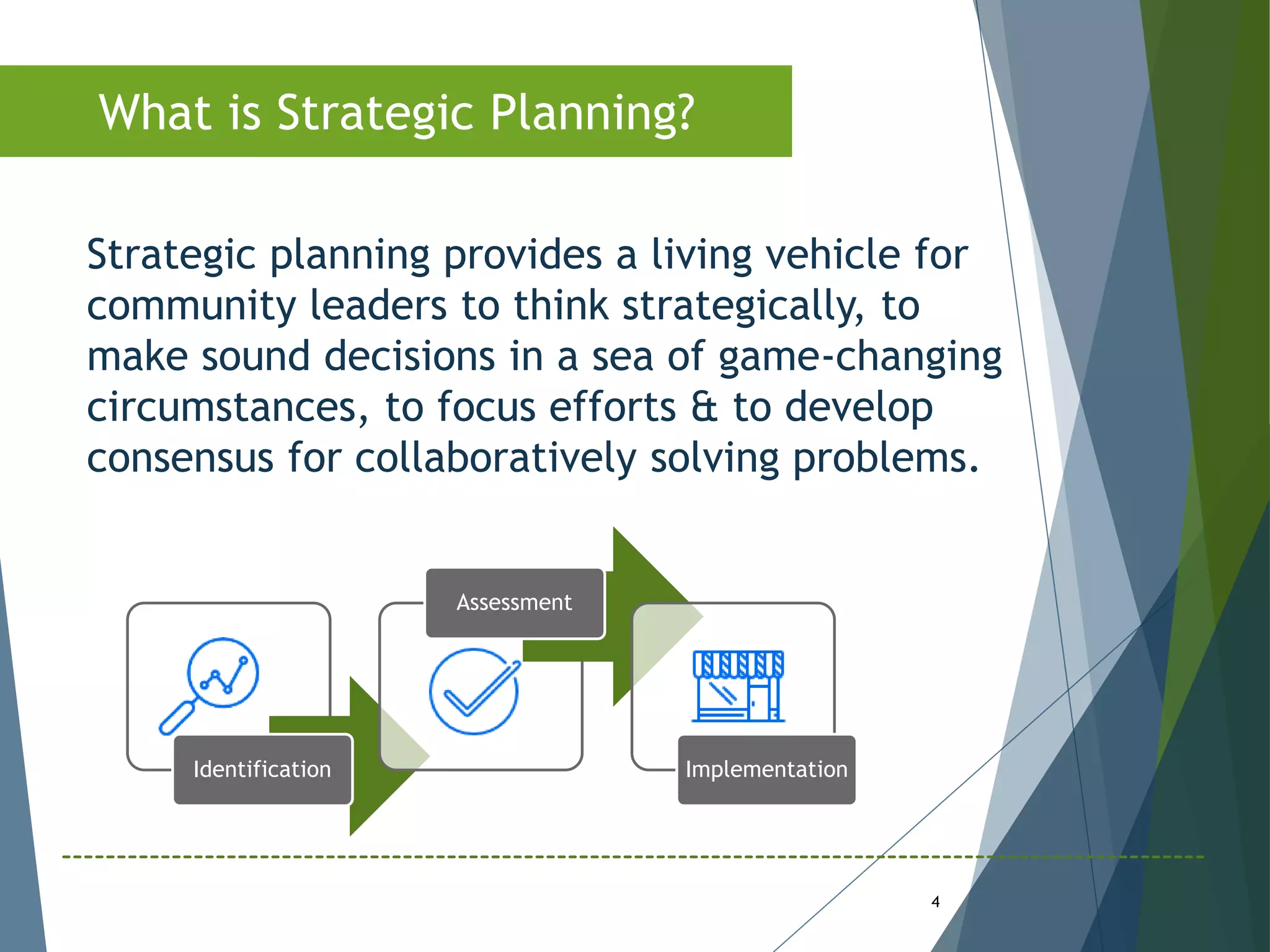 Introduction to Strategic Planning | PPT