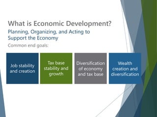 Economic Development Strategic Planning - Introduction | PPT