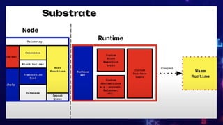 Intro to substrate - sub0 - bruno galvao.pptx | Free Download