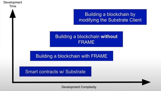 Intro to substrate - sub0 - bruno galvao.pptx