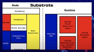 Intro to substrate - sub0 - bruno galvao.pptx