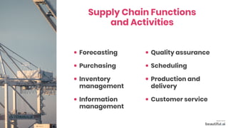 Introduction to Supply Chain | PDF