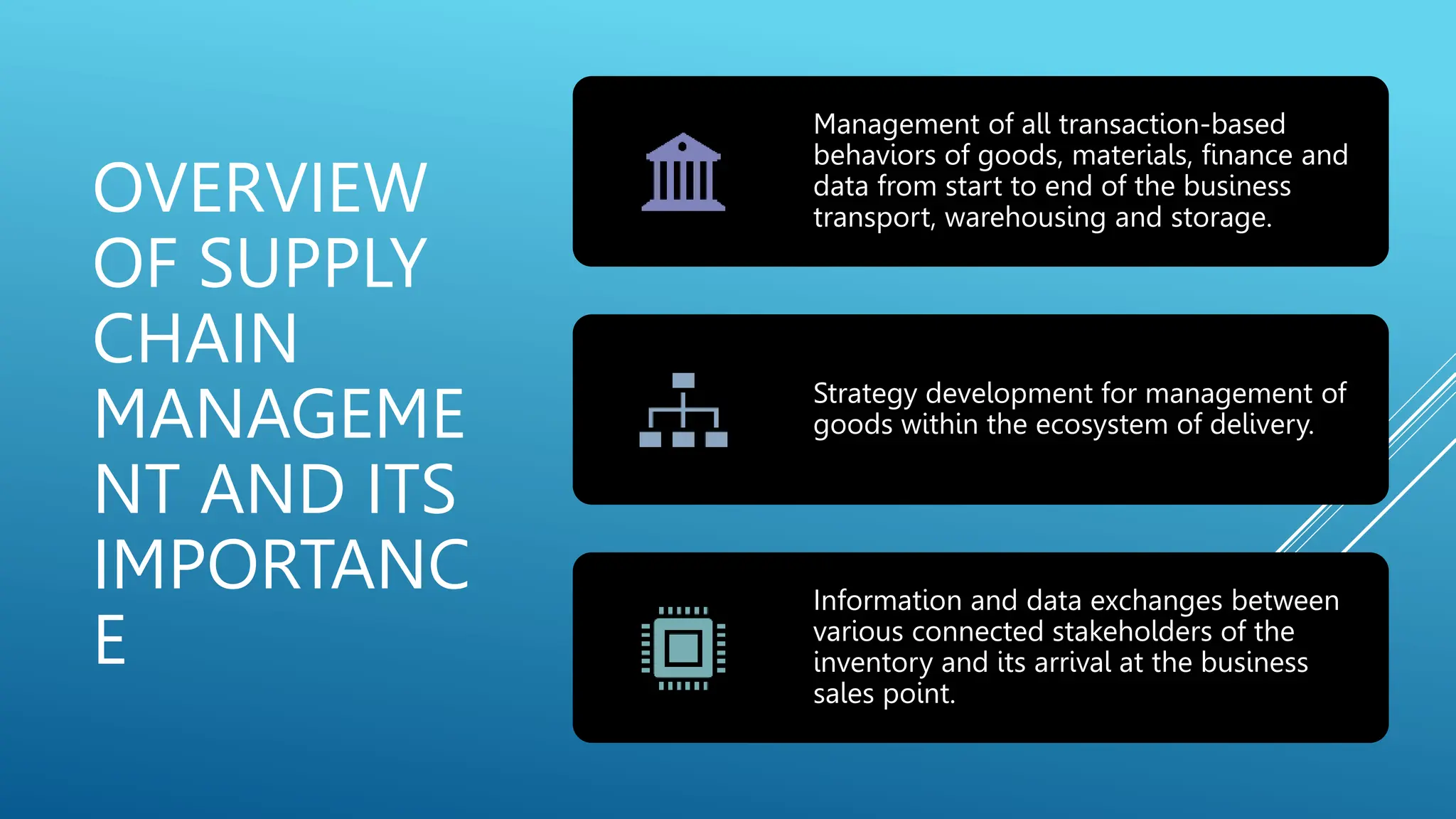 Intro to supply chain.pptx