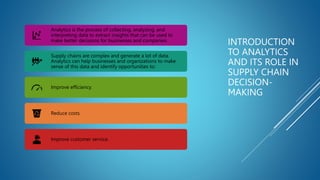 Intro to supply chain.pptx