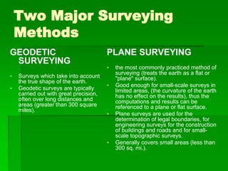 Introduction to Land Surveying | PPTX