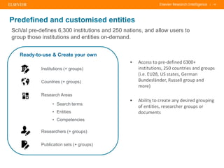 Introduction to SciVal | PDF