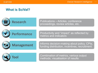 Introduction to SciVal | PDF