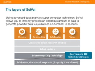 Introduction to SciVal | PDF | Databases | Computer Software and ...