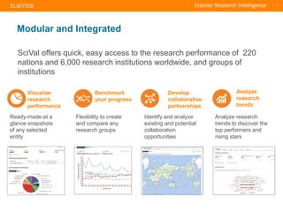 Introduction to SciVal | PDF | Databases | Computer Software and ...