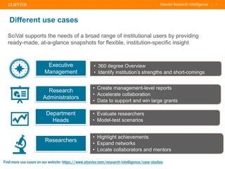 Introduction to SciVal | PDF | Databases | Computer Software and ...
