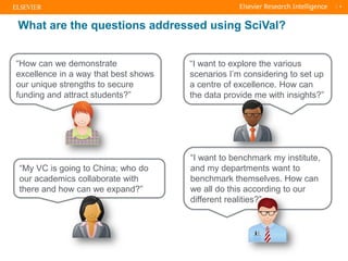 Introduction to SciVal | PDF