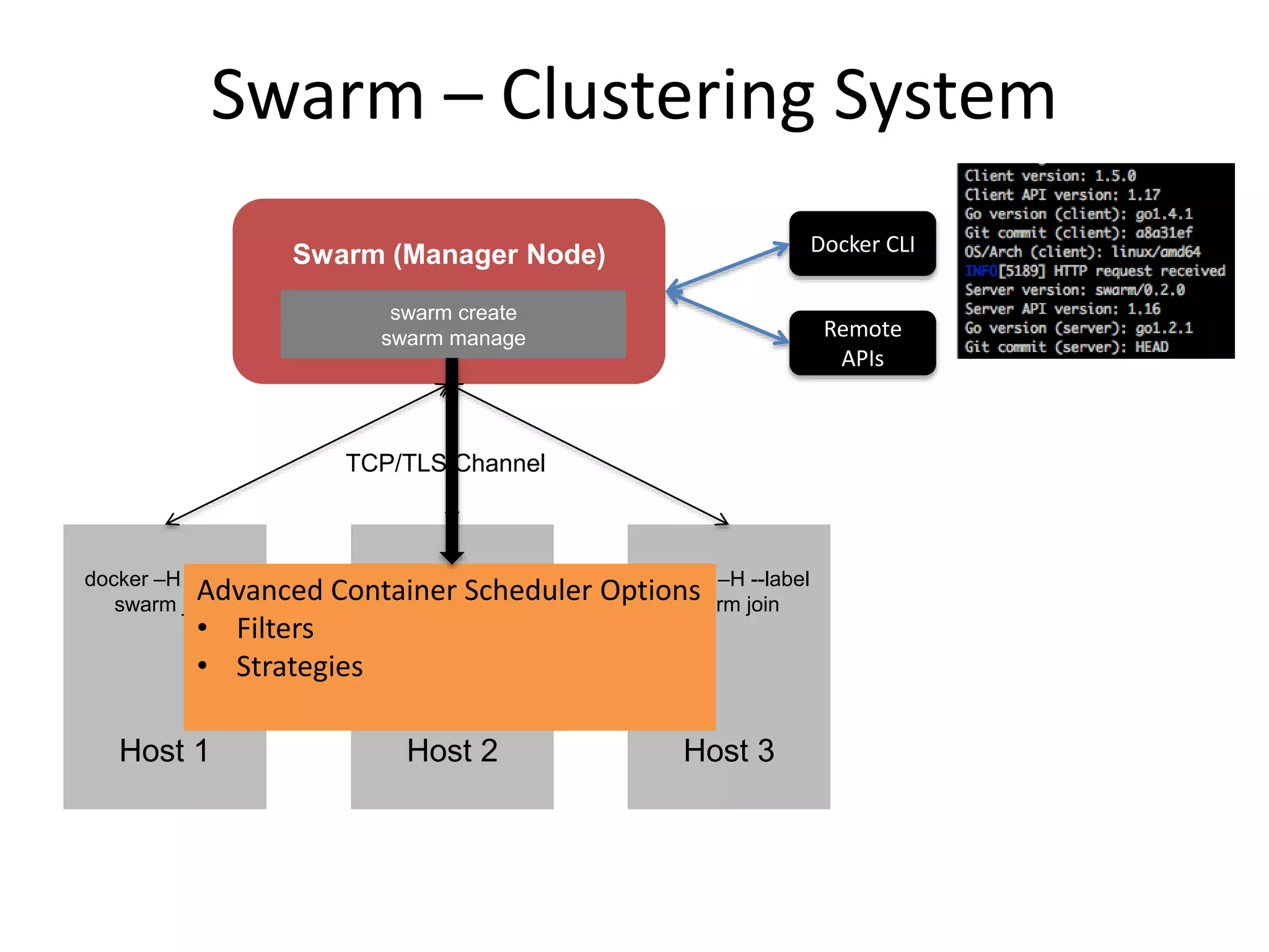 Swarm - A Docker Clustering System | PPT