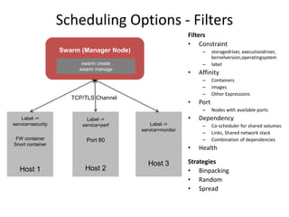 Swarm - A Docker Clustering System | PPT