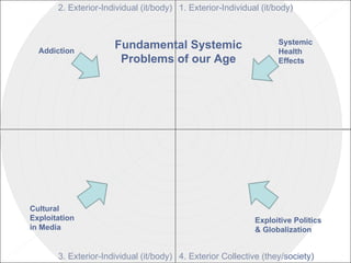Introduction to Systemic Theology (or a Theology of Systems) | PPT ...