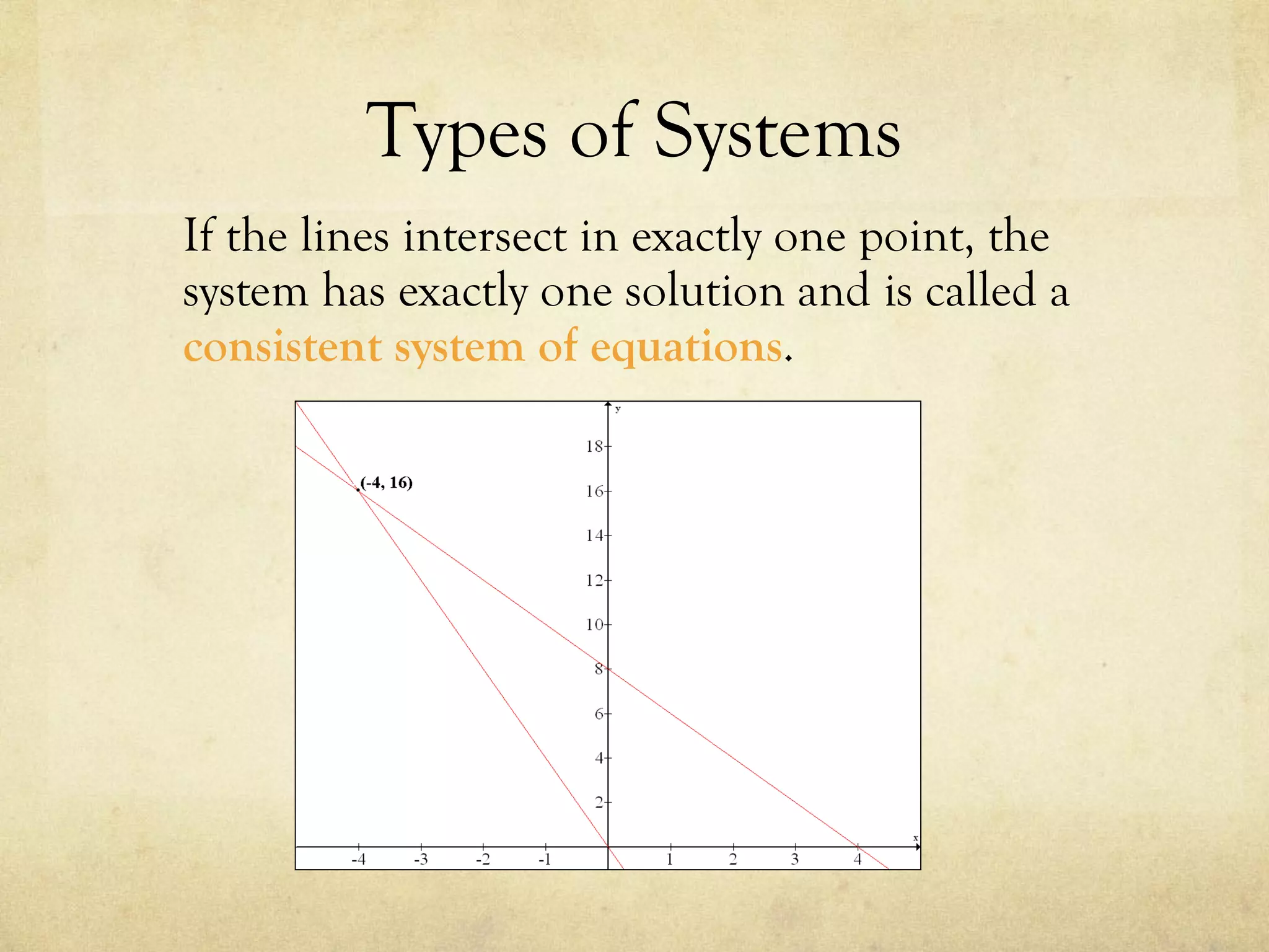 Intro to systems_of_linear_equations | PPT