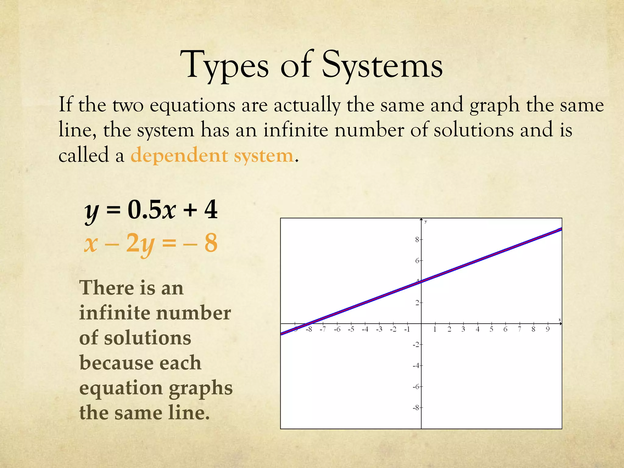 Intro to systems_of_linear_equations | PPT