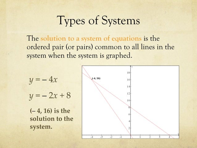 Intro to systems_of_linear_equations | PPT
