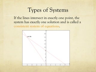 Intro to systems_of_linear_equations | PPT
