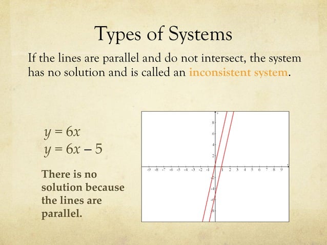 Intro to systems_of_linear_equations | PPT