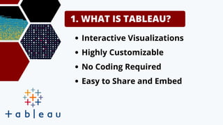Intro to Data Visualization with Tableau | PPTX