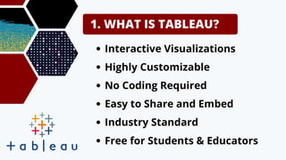 Intro to Data Visualization with Tableau | PPTX