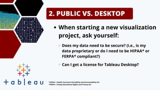 Intro to Data Visualization with Tableau | PPT