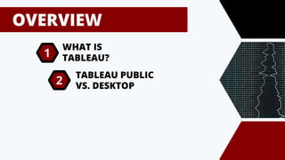 Intro to Data Visualization with Tableau | PPTX