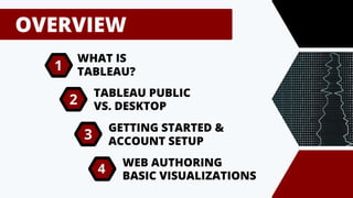 Intro to Data Visualization with Tableau | PPTX