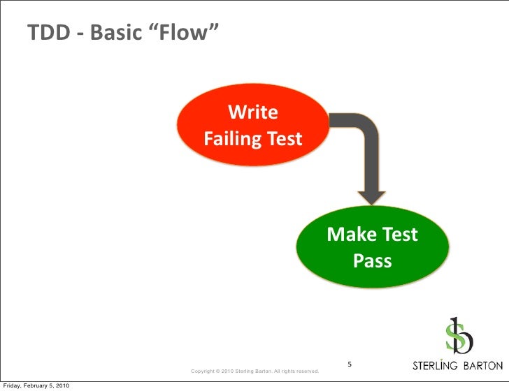 Intro To Tdd Agile Palooza