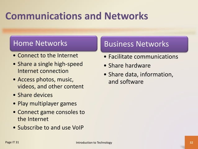 Introduction to Technology | PPTX