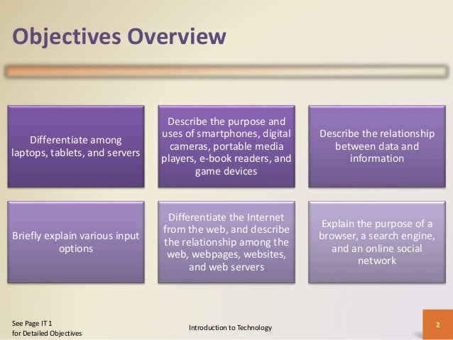 Introduction to Technology