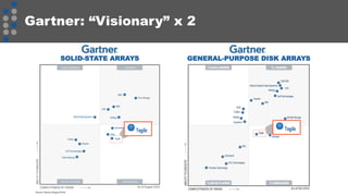 Introduction to Tegile Systems | PPT