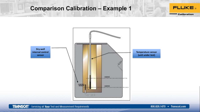 Introduction to Temperature Measurement and Calibration Presented by ...
