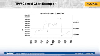 Introduction to Temperature Measurement and Calibration Presented by ...