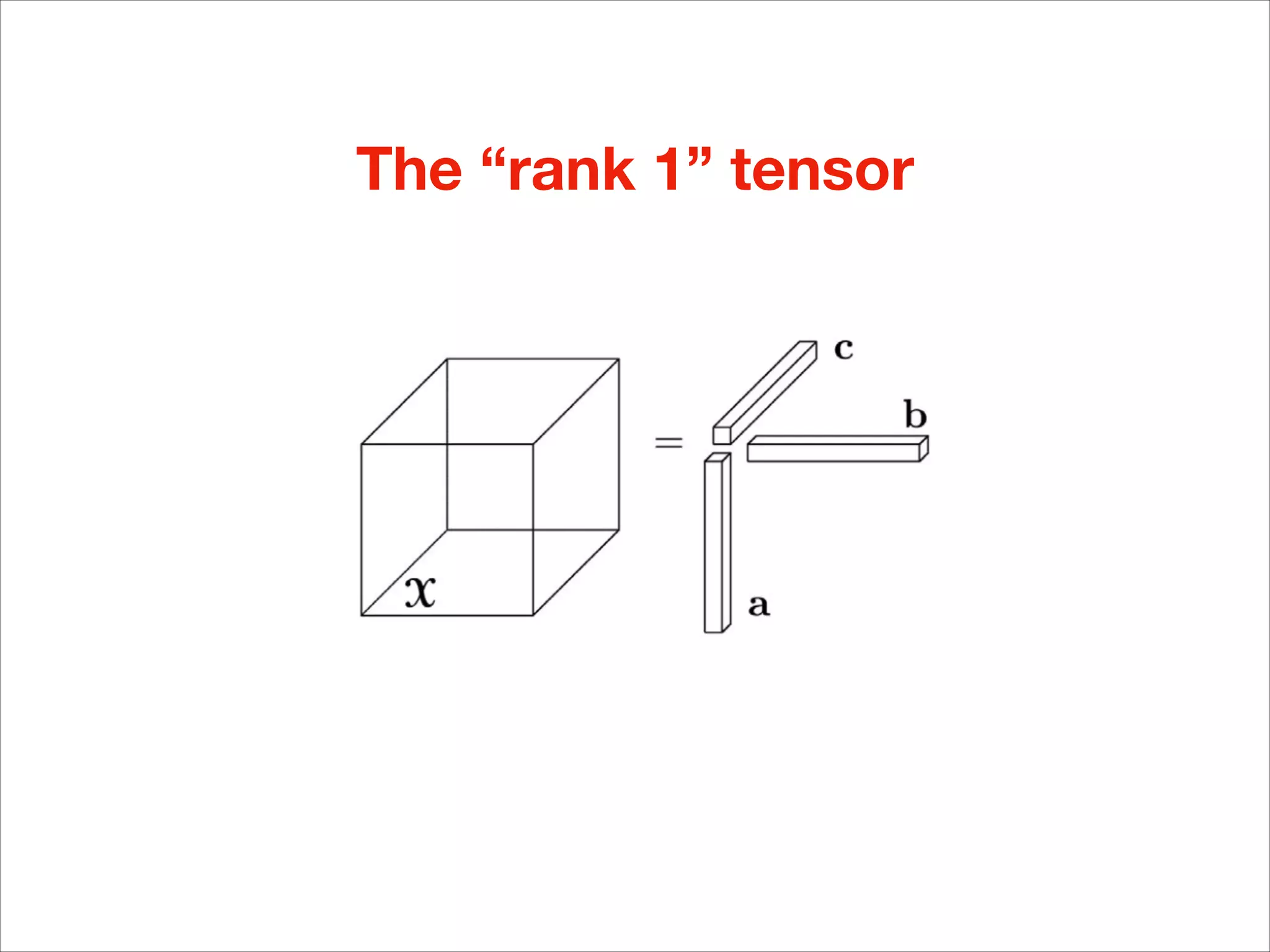 Intro to Tensors & Decompositions | PPT Intro to Tensors & Decompositions | PPT