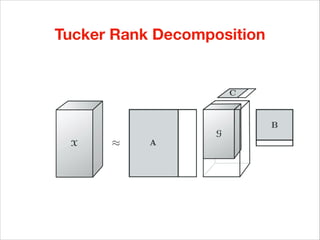 Intro to Tensors & Decompositions | PDF