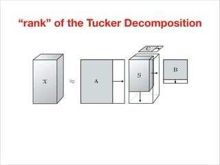 Intro to Tensors & Decompositions | PDF