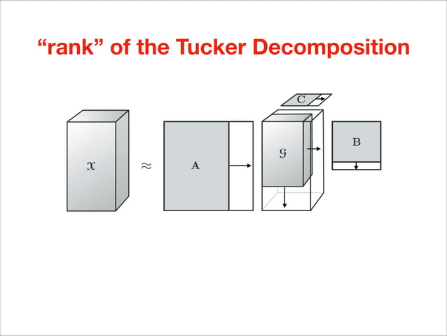 Intro to Tensors & Decompositions | PDF | Technology & Computing