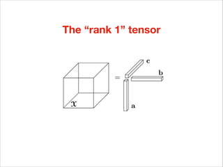 Intro to Tensors & Decompositions | PDF