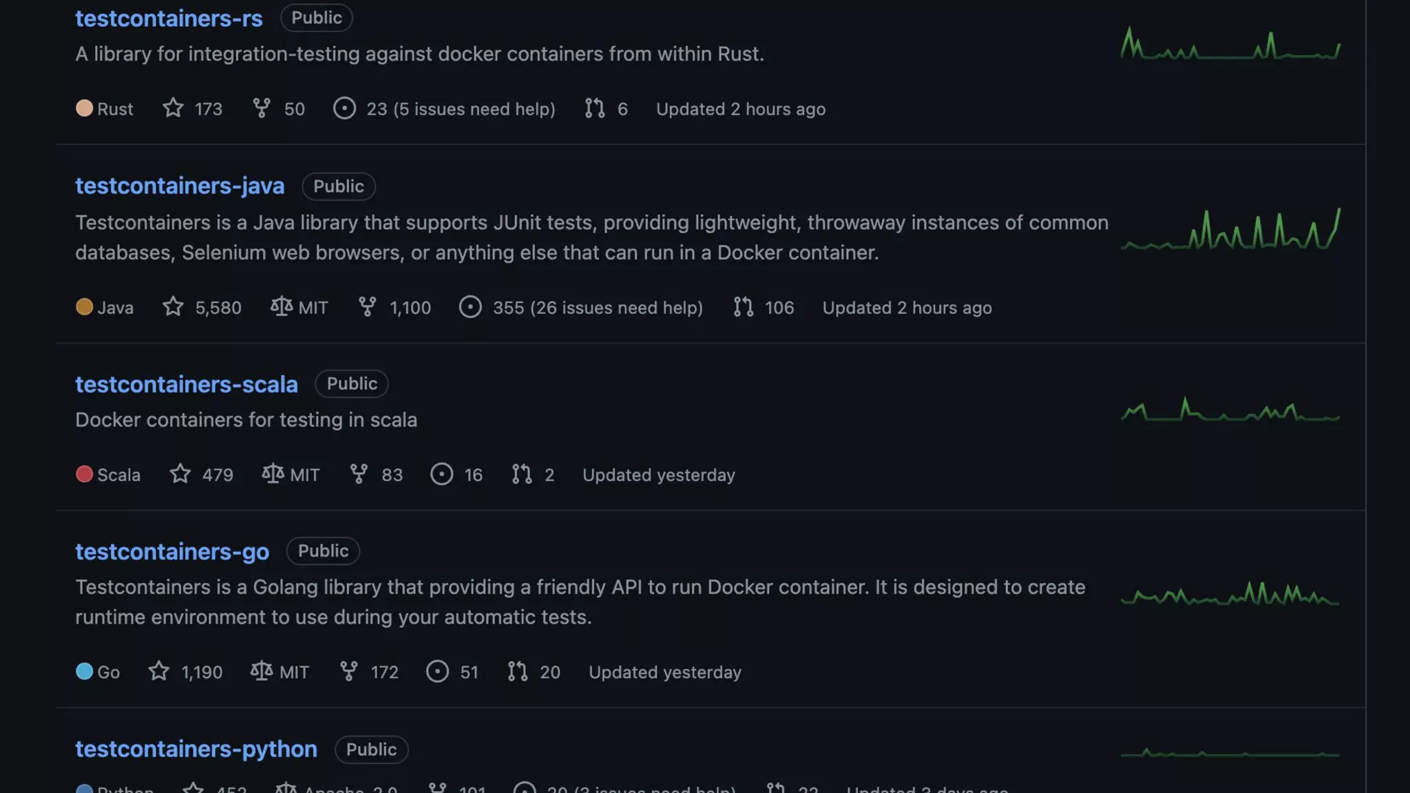 Introduction to Testcontainers | PDF | Operating Systems | Computer ...