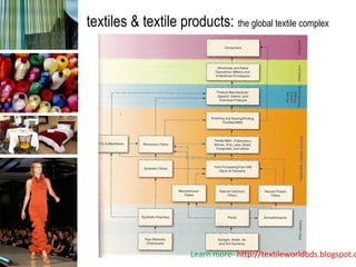 Introduction of textiles | PPT