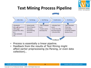 Analysing Demonetisation through Text Mining using Live Twitter Data! | PPT