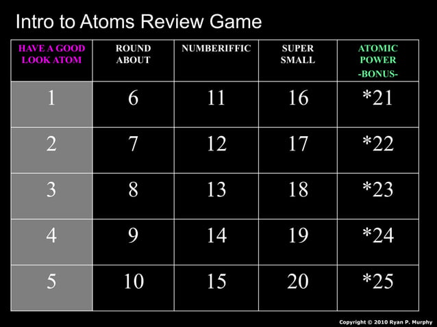 Introduction to the Atom, Protons, Neutrons, Electron, Nucleus, Atomic ...