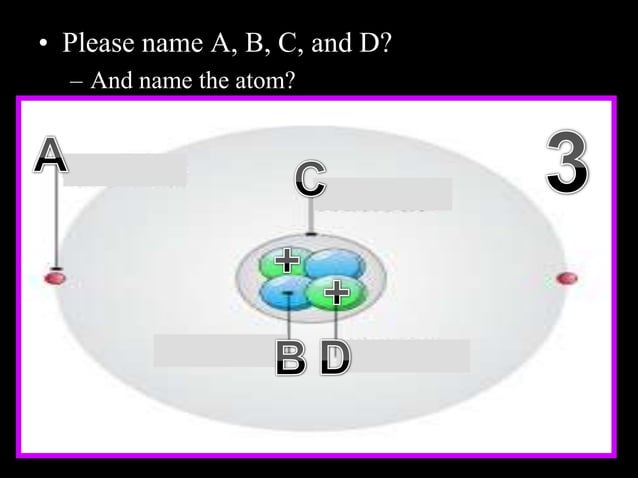 Introduction to the Atom, Protons, Neutrons, Electron, Nucleus, Atomic ...